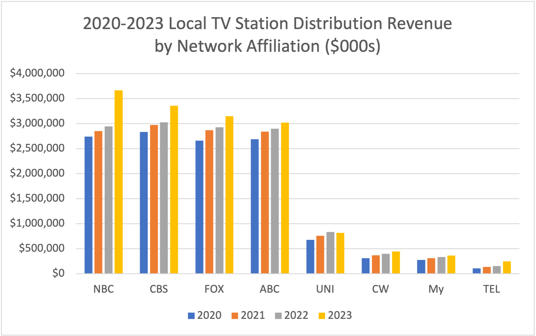 What's the Future of Retransmission Fees for Local TV Stations? - BIA ...