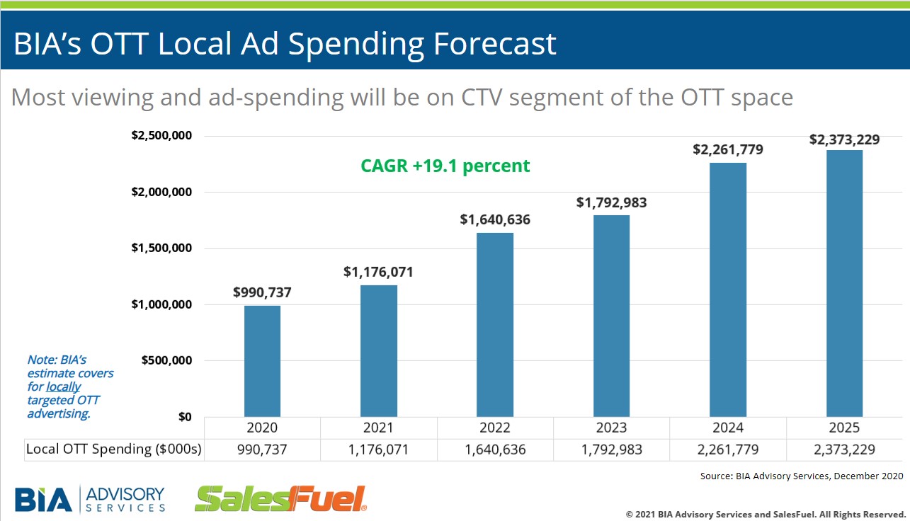 Deep Dive into Local OTT Ad Trends - BIA Advisory Services