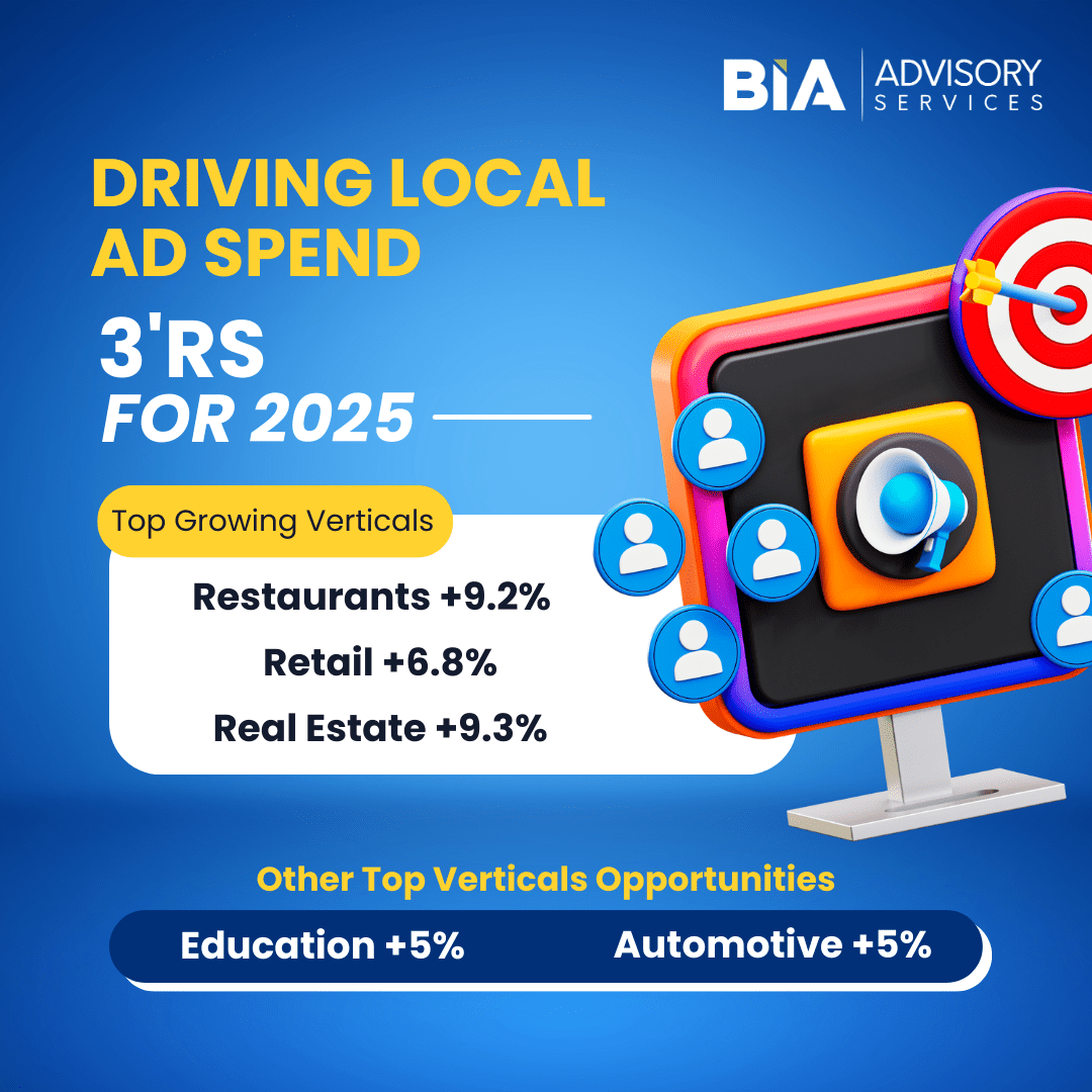 BIA Estimates Local Ad Revenue to Reach $171B in 2025, Core Spending Up ...