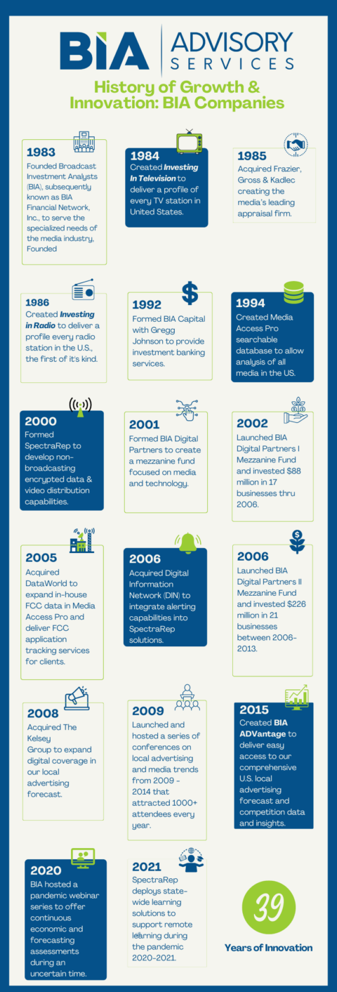 Teamwork, Dedication, and Gratitude at the Core of BIA’s 39 Years: A ...