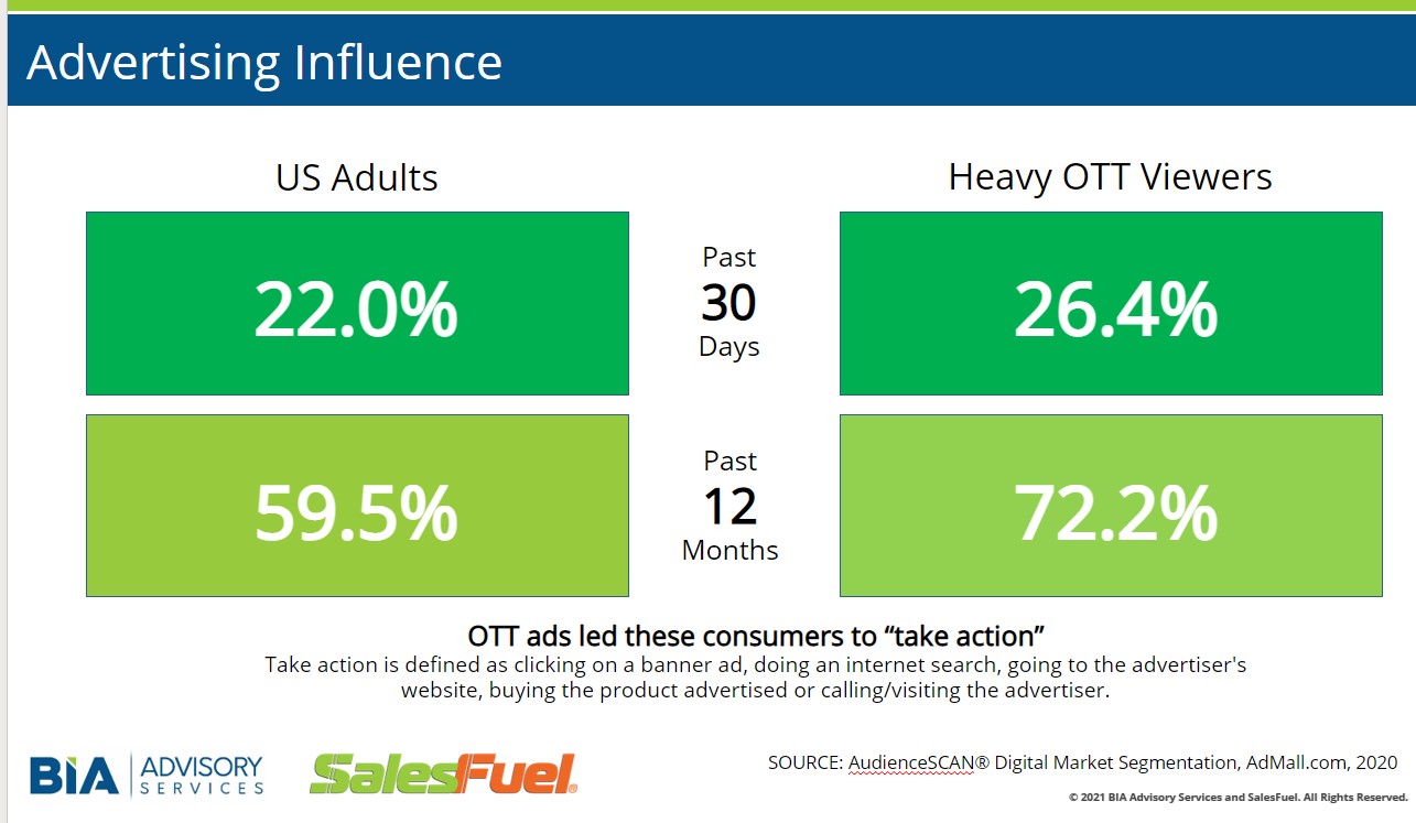 Deep Dive into Local OTT Ad Trends - BIA Advisory Services