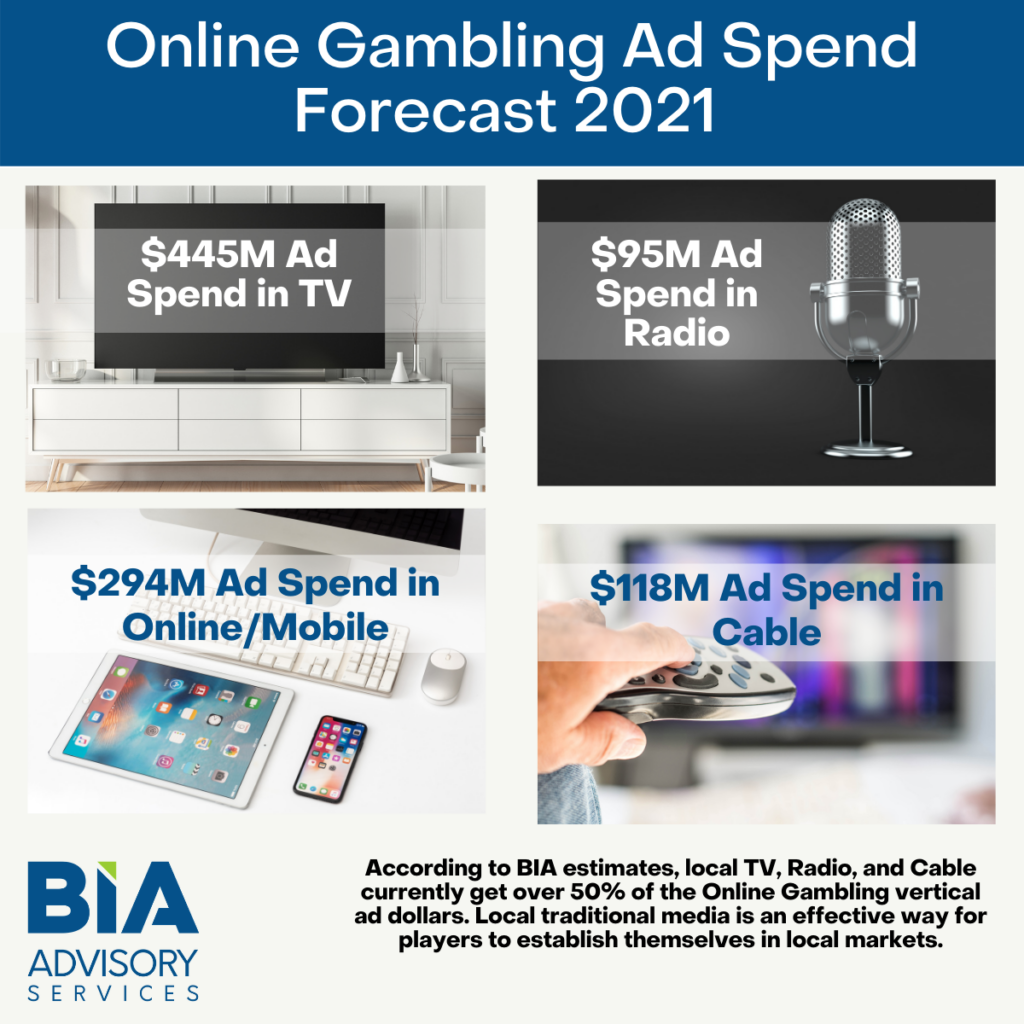 Online Gambling Advertising – Manna From Heaven? - BIA Advisory Services